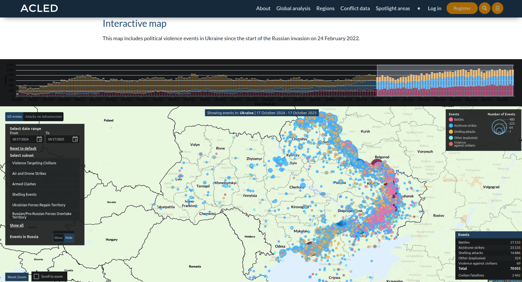 Ukraine War Data Hub